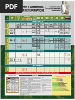 CIBN Exam Docket | PDF | Banks | Computing