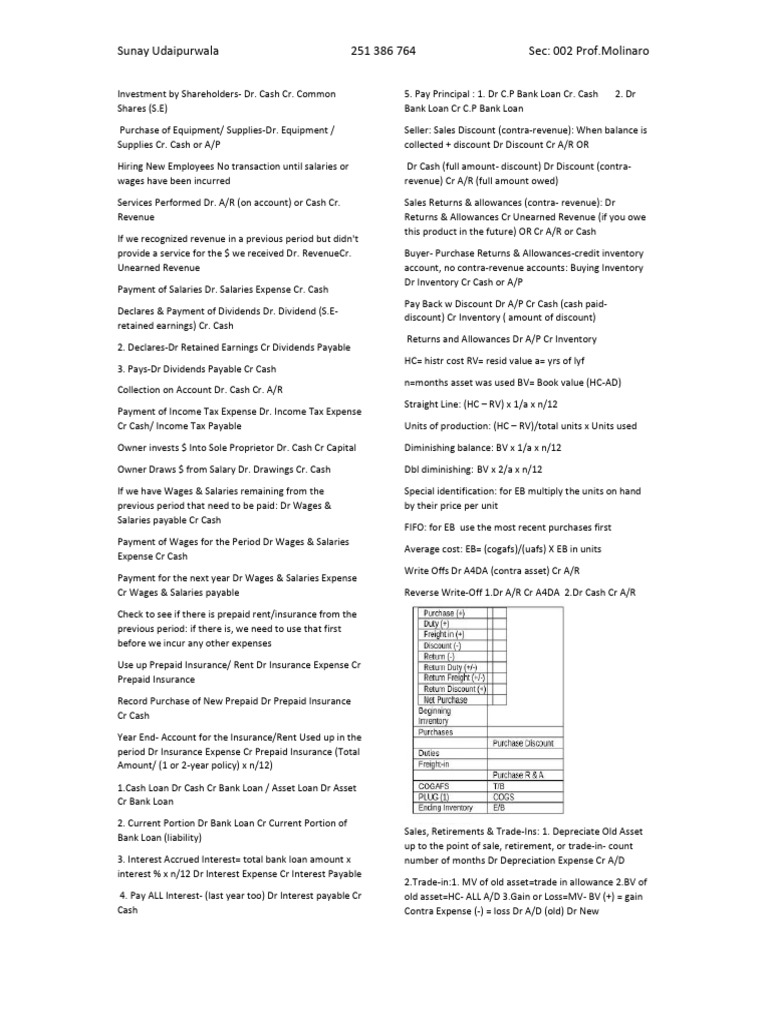 2257 mid term cheat sheet | PDF | Debits And Credits | Expense