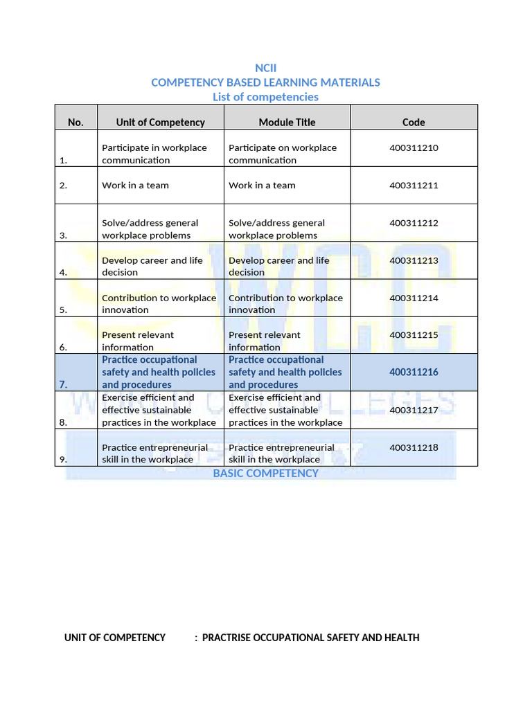NCII Competency-Based Learning: OSH | PDF | Occupational Safety And Health Administration ...