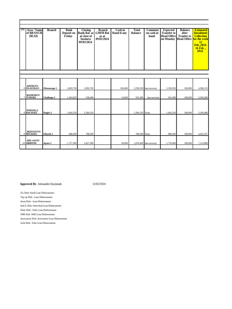 Team 2 Fund Projection Template at 2nd Dec - 6th Dec 2024 | PDF ...