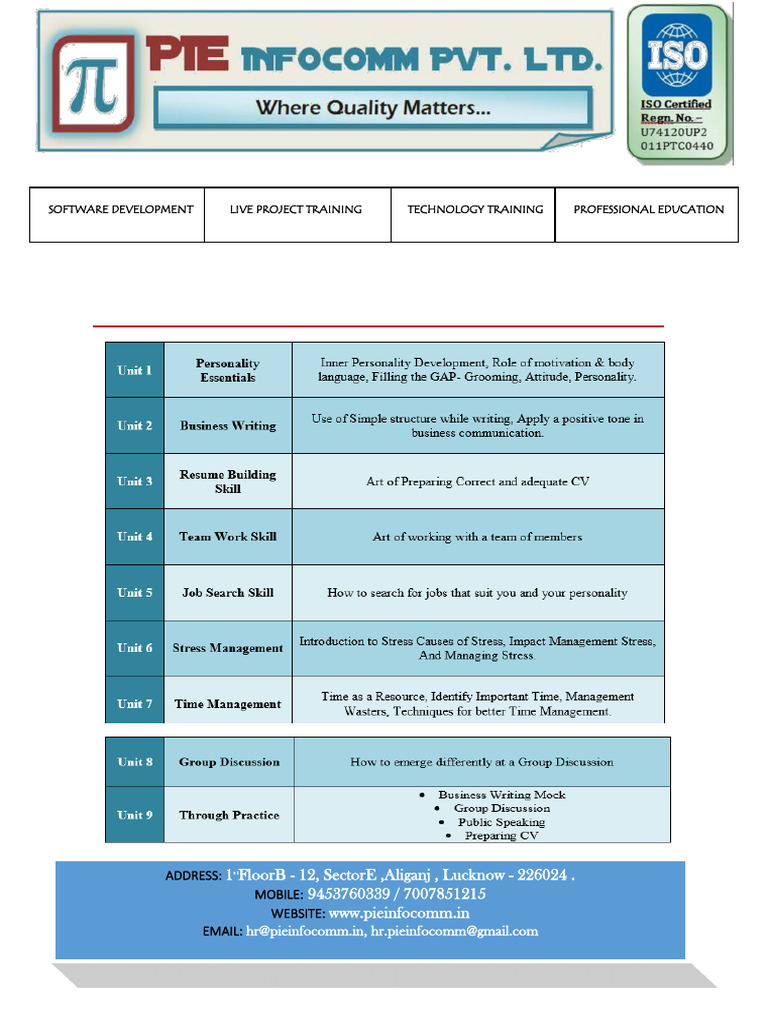 17 - Personality Development Program For Mba and B | PDF