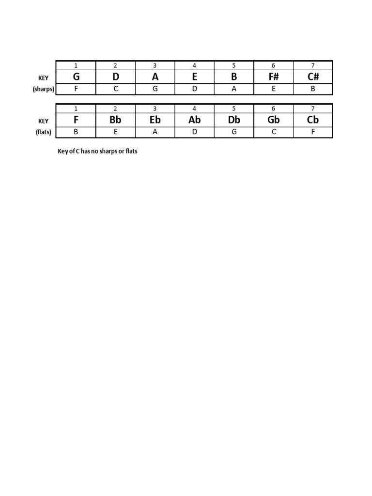 Key Sig Grid | PDF