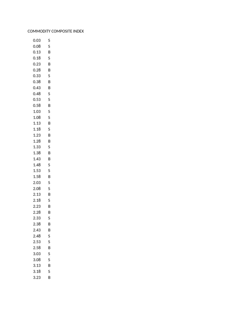 Commodity Composite Index Data | PDF