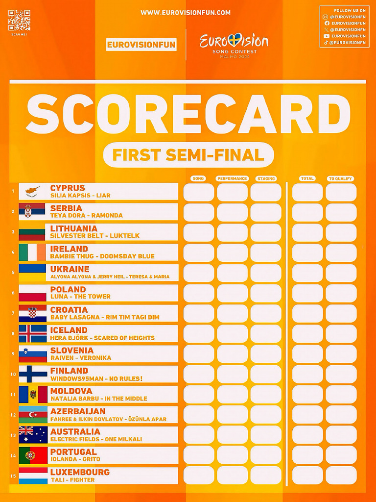 Scorecard Sf1 Final | PDF