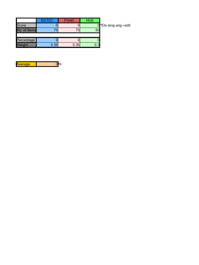 CE Boards Passing Calculator | PDF