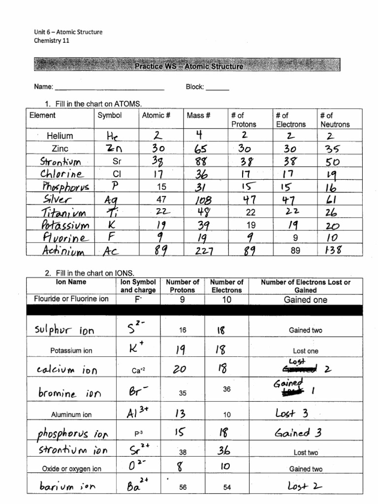 2d - Practice WS - Atomic Structure - Atoms, Ions, Isotopes (KEY) | PDF