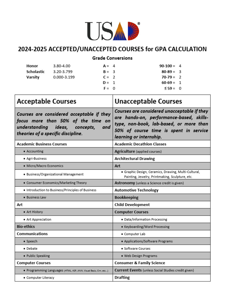 2024-2025-USAD-ACCEPTABLE-COURSES-1 | PDF | Science | Engineering