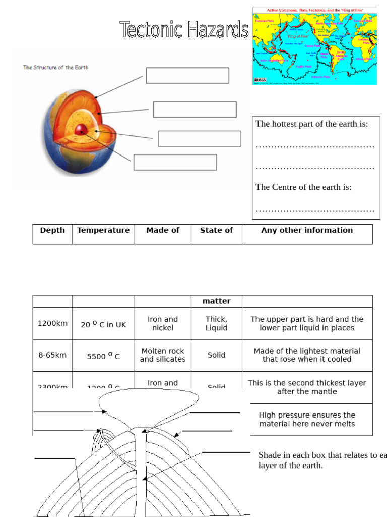 Year 9 Tectonics Revision SEN | PDF | Volcano | Magma