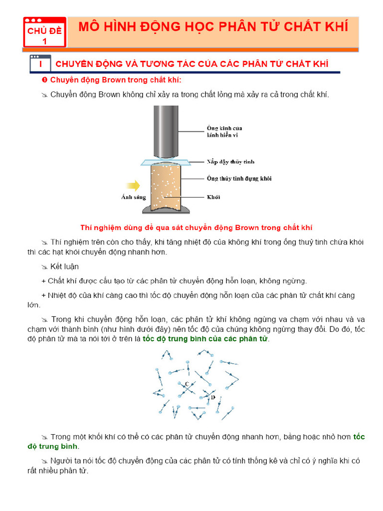 Chu de 1 Mo Hinh Dong Hoc Phan Tu Chat Khidocx 1600 PDF.gdrive.vip | PDF