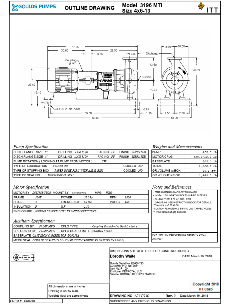 P 100 | PDF