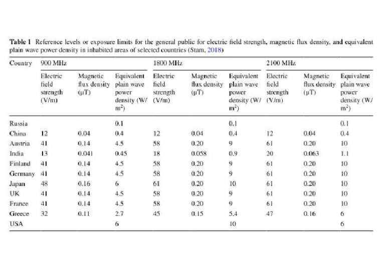 table 1 | PDF