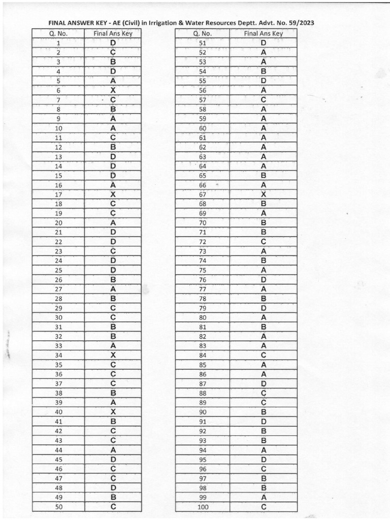 Qpaper Ans Key Aecivil | PDF | Bending