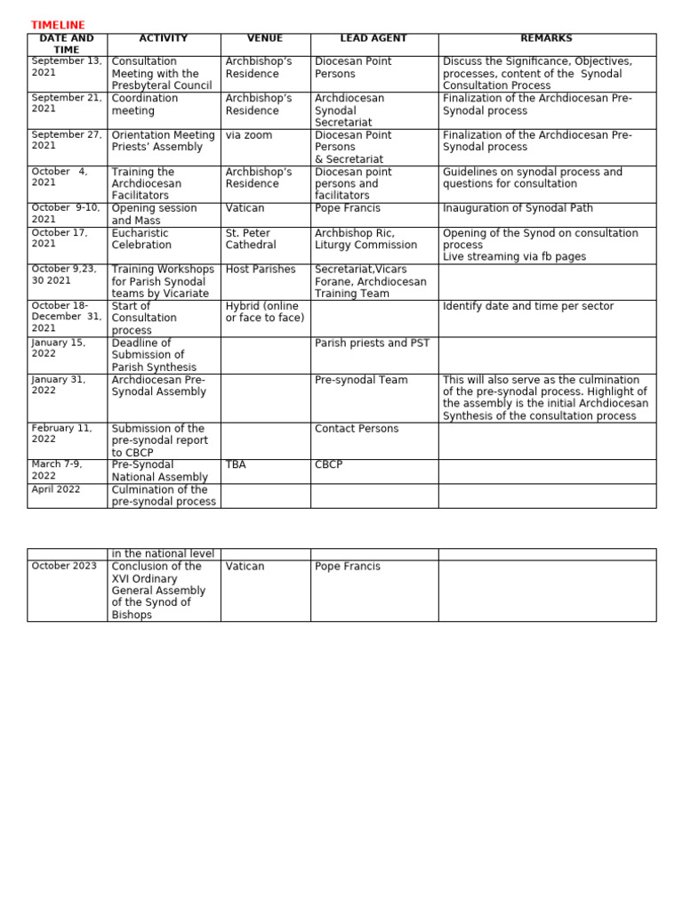 TIMELINE | PDF | Synod | Diocese
