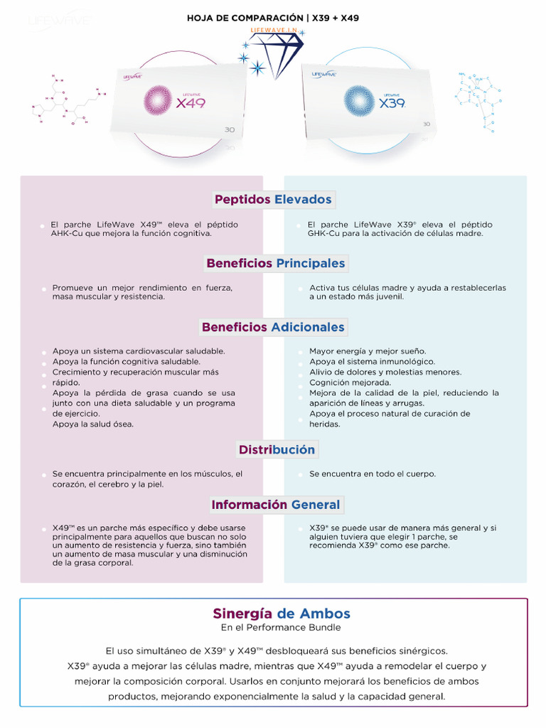 Comparación x39 y x49 Esp | PDF