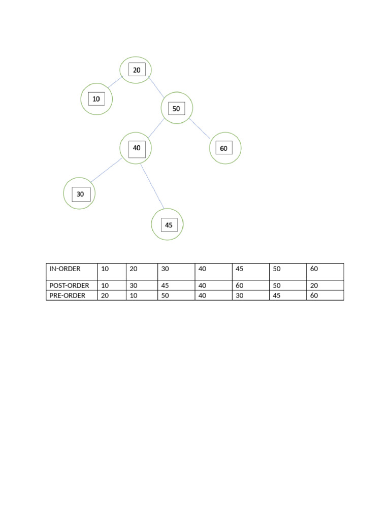 Harutyunyana CS136 Proj 4 | PDF