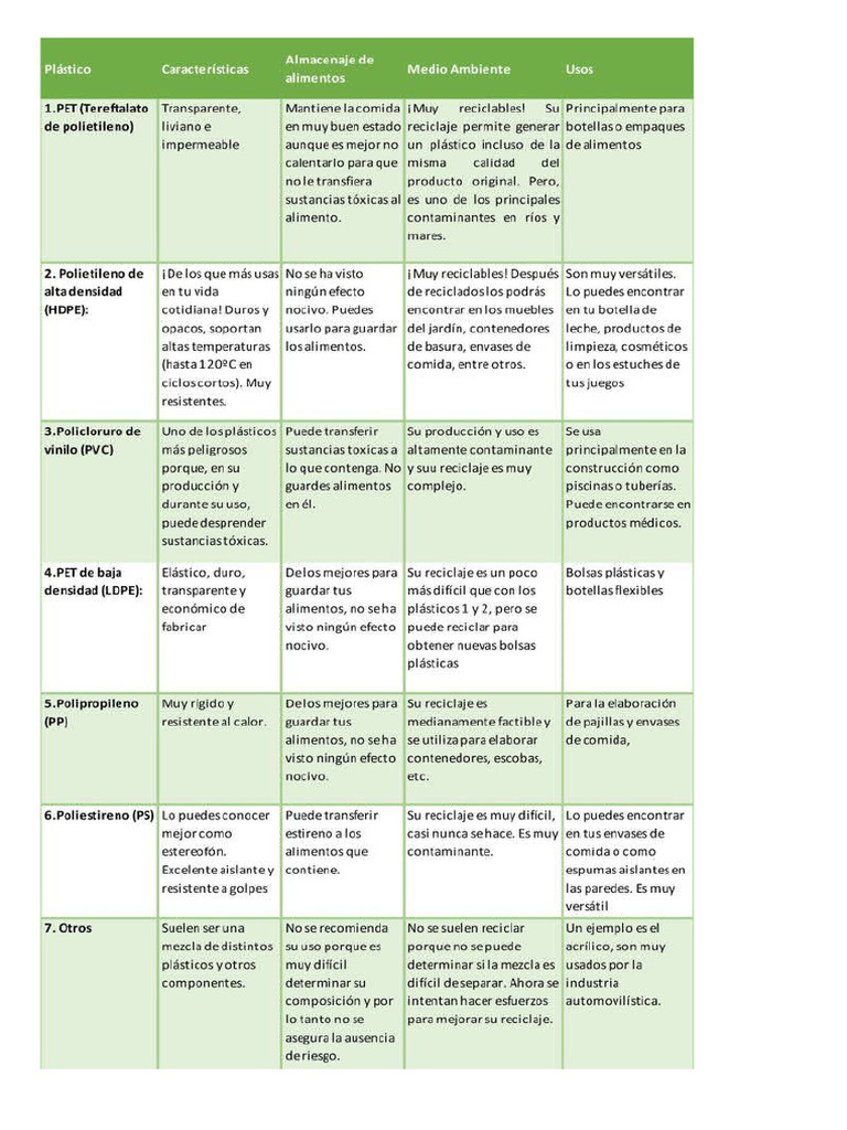 tipos de plasticos info | PDF