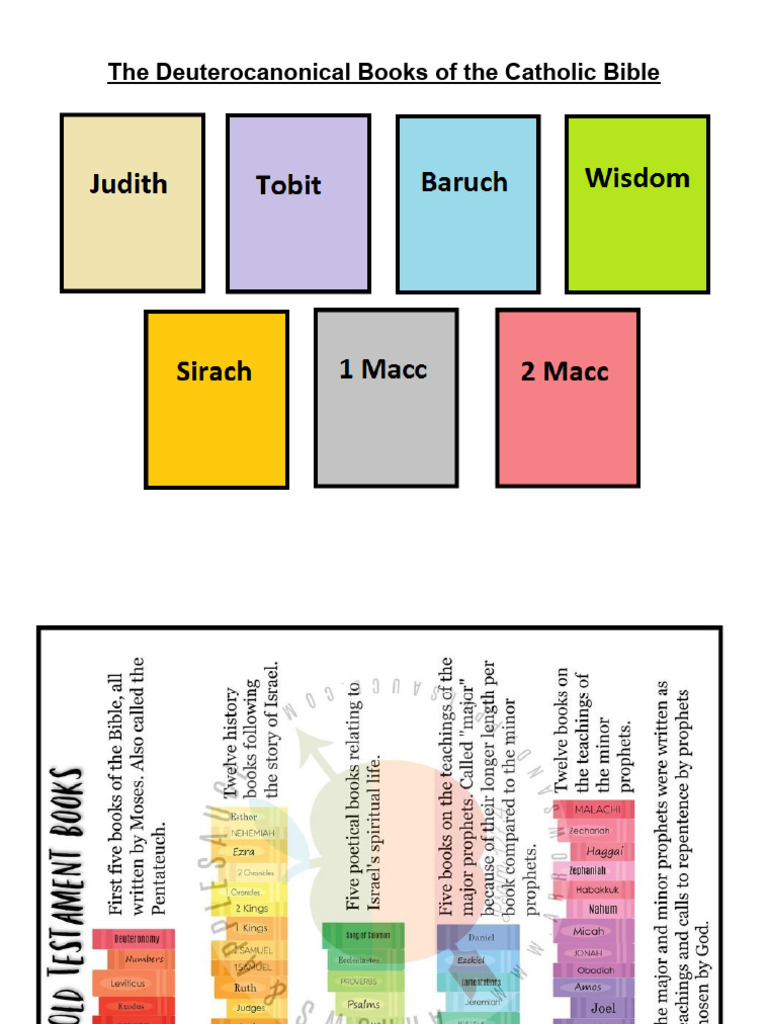 The Deuterocanonical Books | PDF