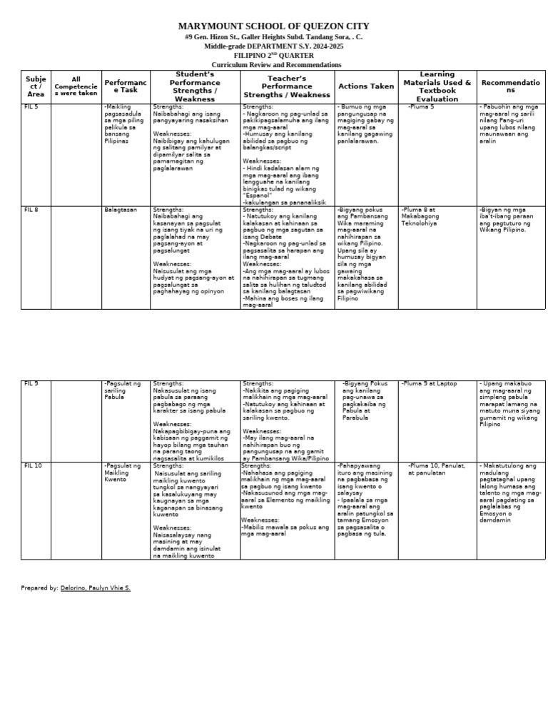 Curriculum Review Template | PDF