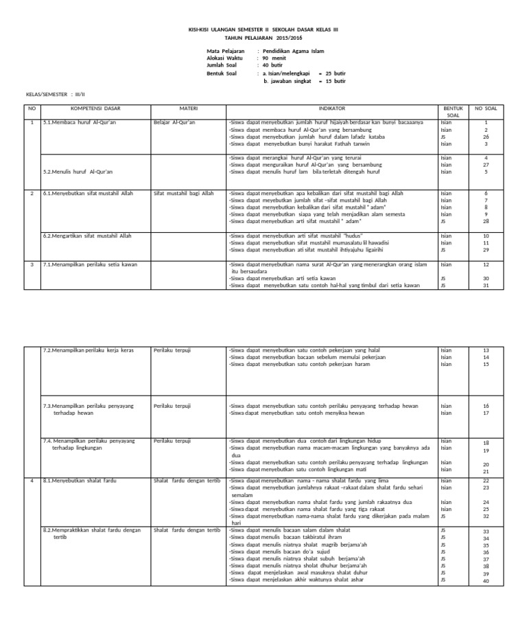 Kisi-Kisi Soal SMT Ii KLS 3 | PDF