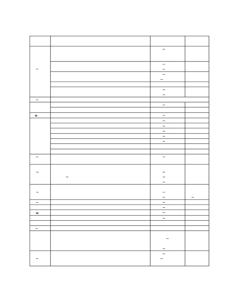 FTIR Correlation chart | PDF | Amine | Ester