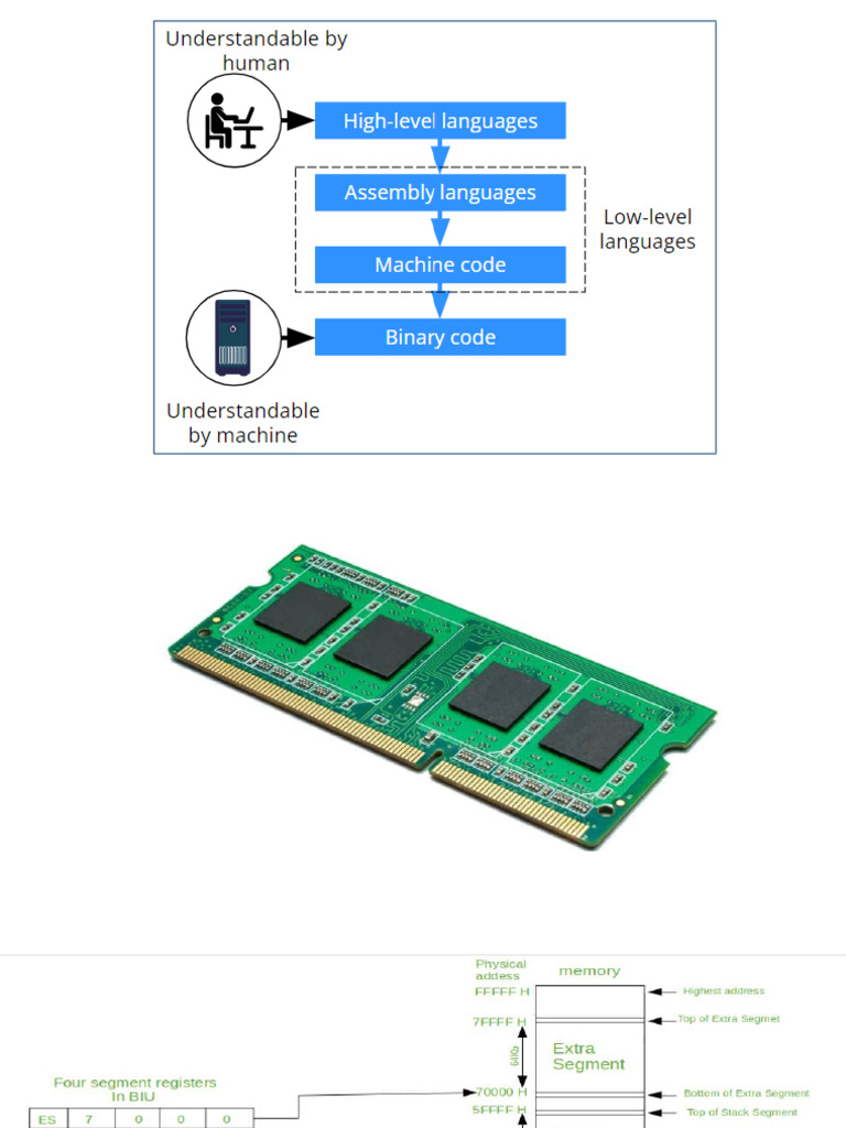 Exp 2 | PDF | Division (Mathematics) | Computing