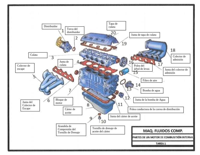 Partes internas del motor de combustión | PDF