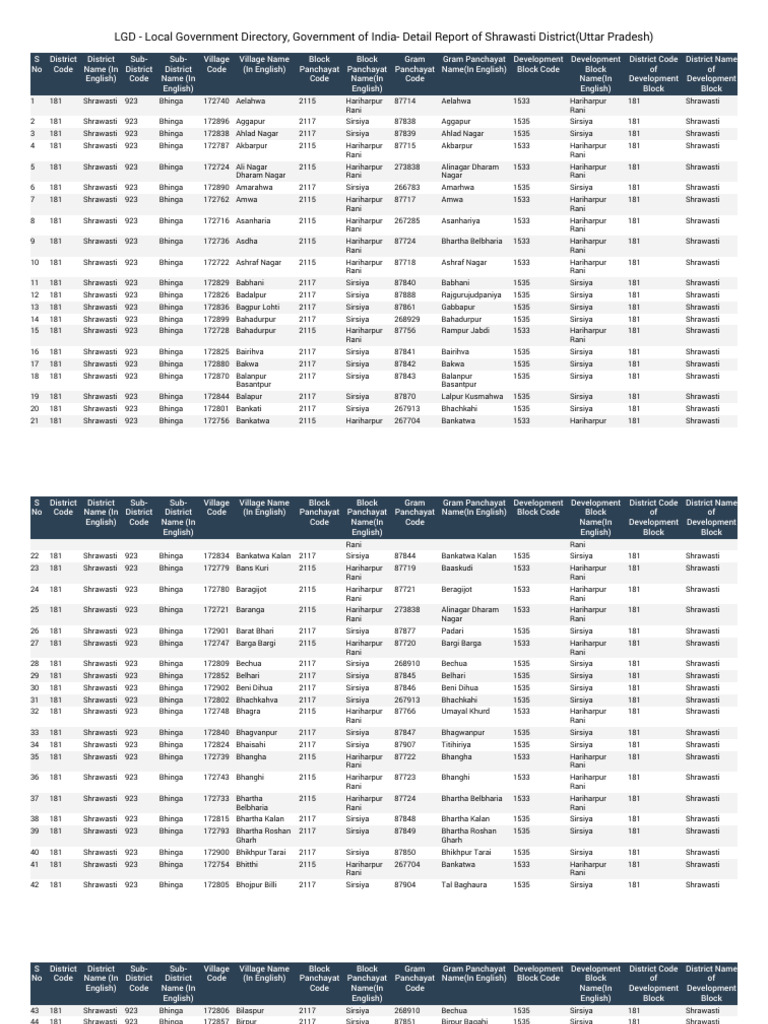 LGD - Local Government Directory, Government of India - Detail Report ...
