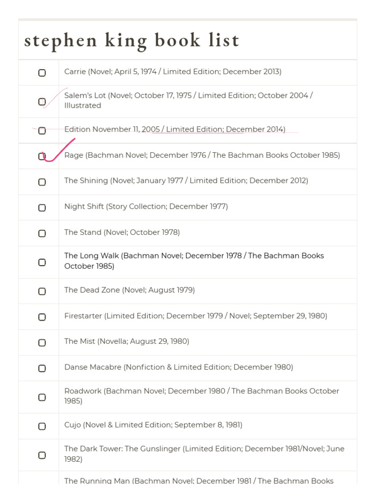 Complete Stephen King Book List | PDF | American Novels | Novels