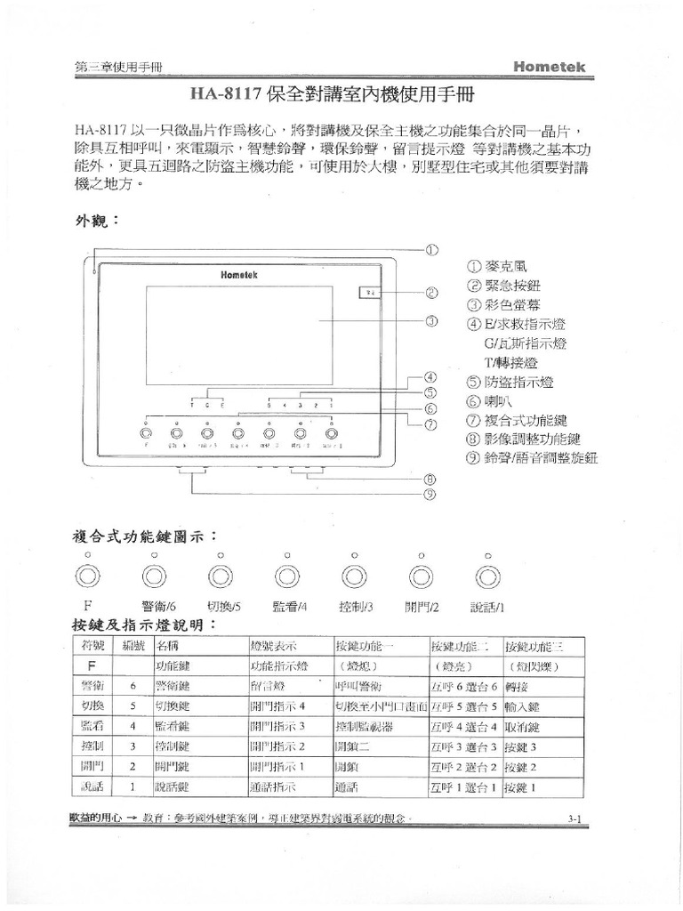 對講室內機說明書HA 8117 | PDF