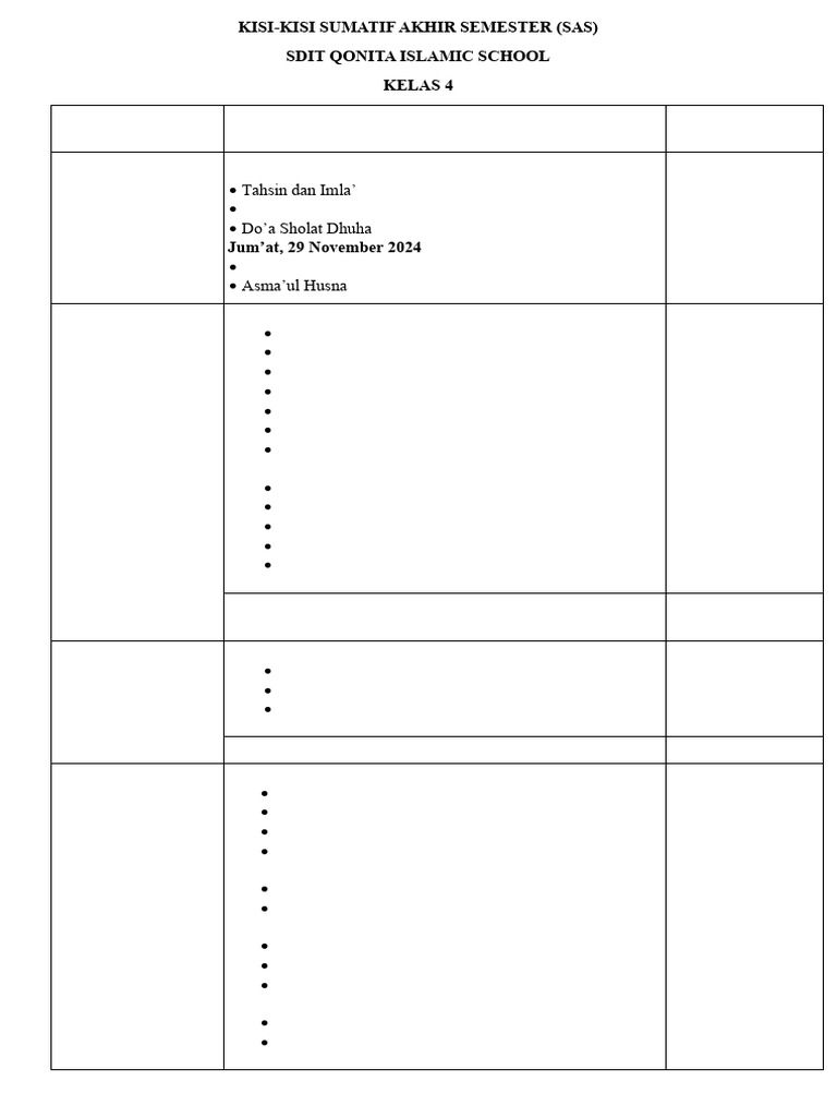 Kisi-Kisi Sas Kelas 4 | PDF