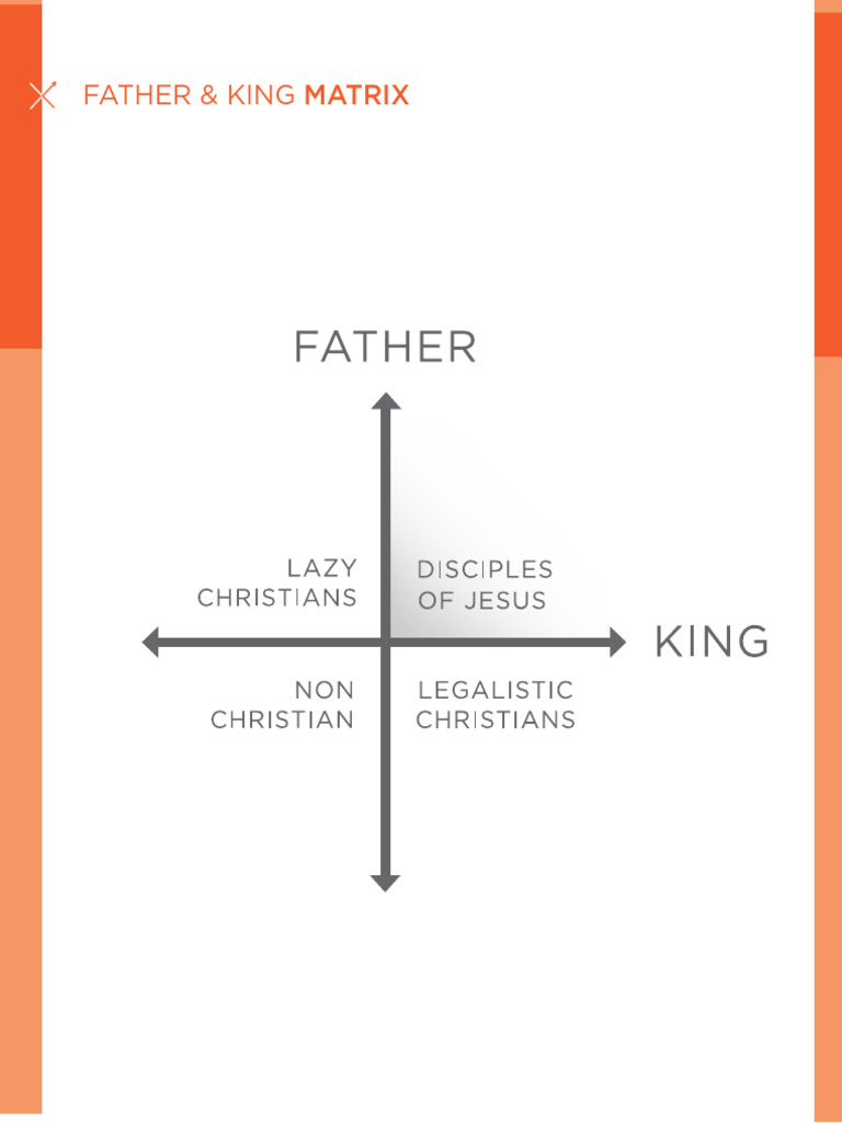 Father King Matrix | PDF