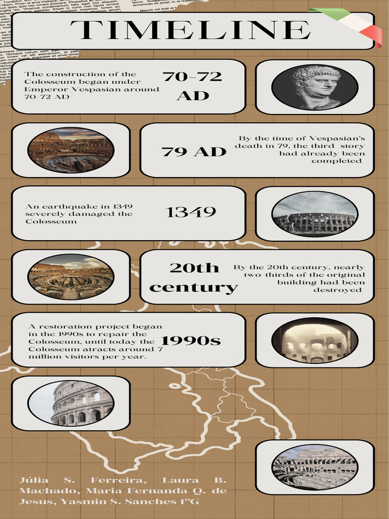 Yellow Modern History Timeline Infographic PDF | PDF