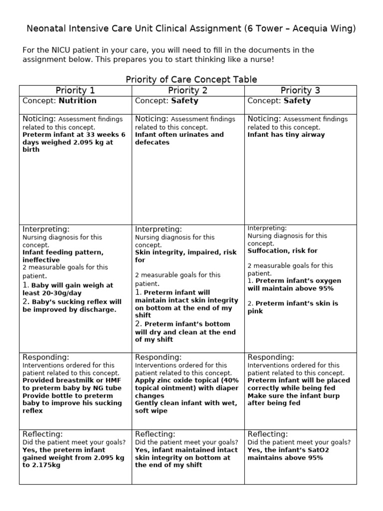 Neonatal Intensive Care Unit Clinical Assignment | PDF | Preterm Birth ...
