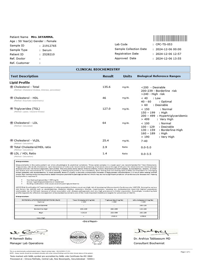 2528210__Report | PDF | Cholesterol | High Density Lipoprotein