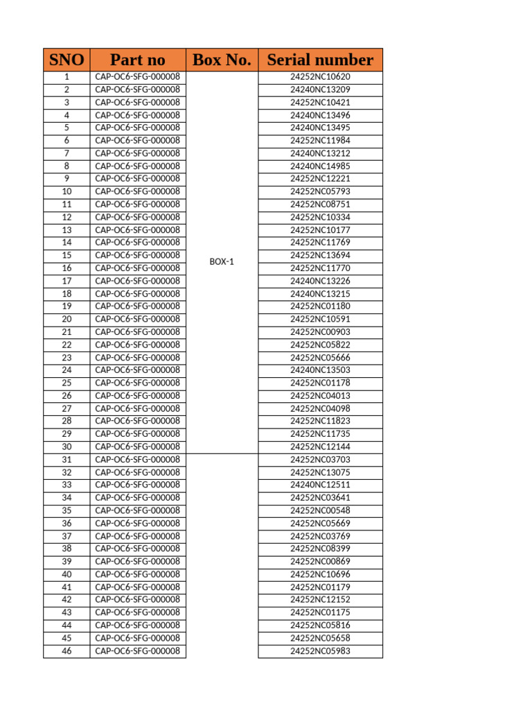 BFIH - C6x PCBA - 30.09.2024 | PDF