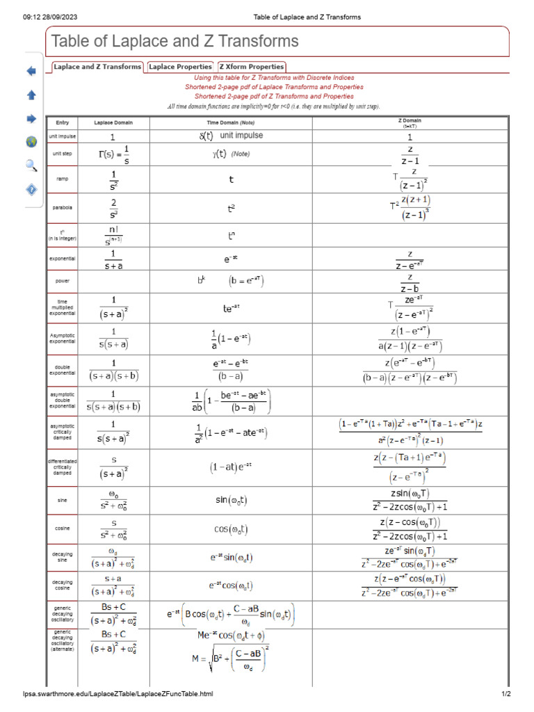 Table of Laplace and Z Transforms | PDF | Laplace Transform | Probability Density Function