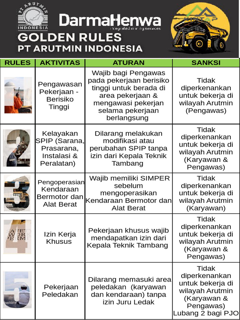 Golden Rules PT Arutmin Indonesia - ID Card | PDF