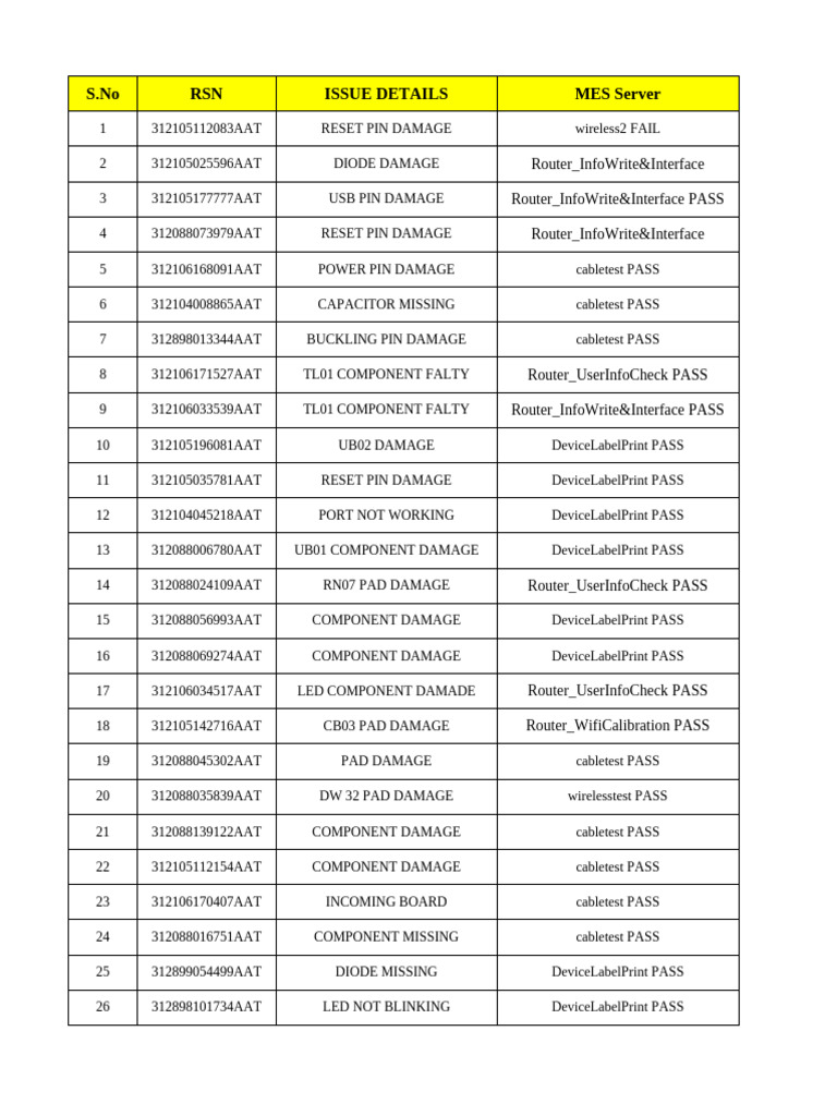 195 No's Received Back From the BFIH(Non - BFIH Issues) | PDF ...