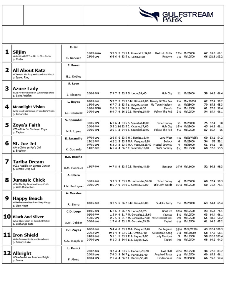 1 - Gulfstream Park Retrospecto | PDF | Horse Breeding And Studs ...