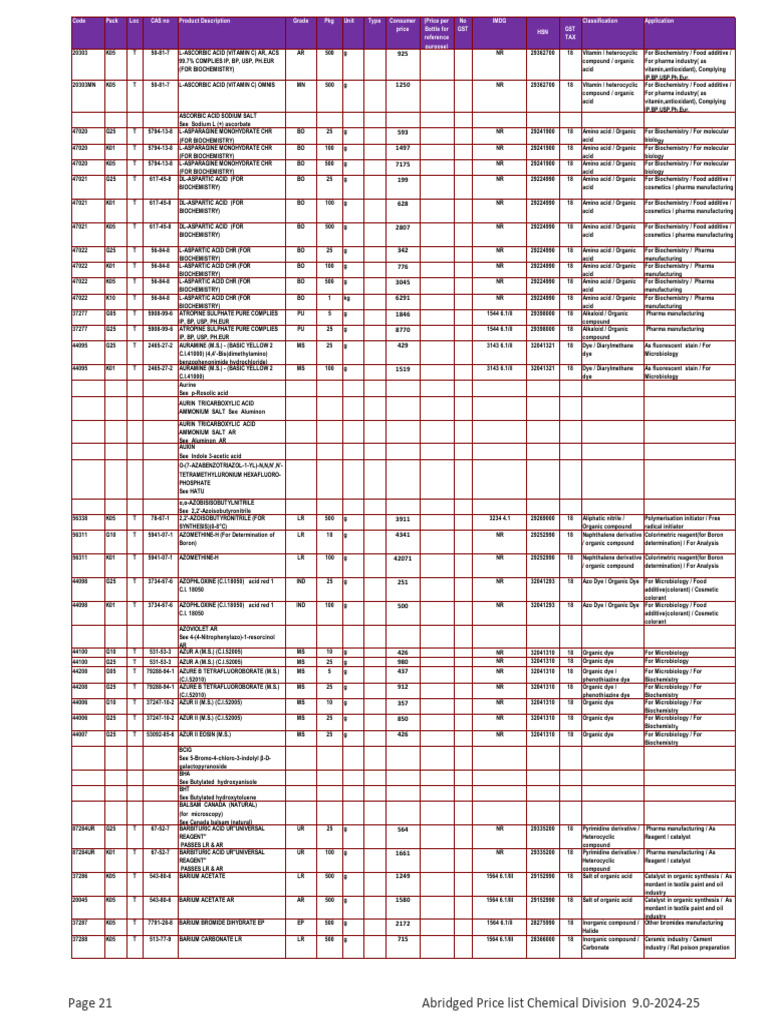 2024-25 Chemical Excipients Price List | PDF | Vitamin C | Acid