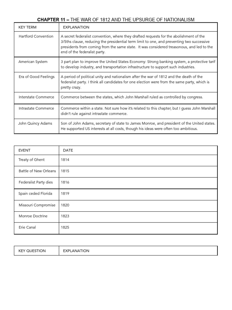 American Pagent Chapter 11 Notes | PDF | War Of 1812 | Federalist Party