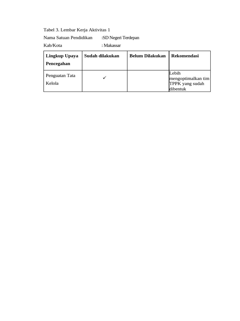 Tugas Kelompok 2 Pencegahan Dan Penanganan Perilaku Salah Suai | PDF