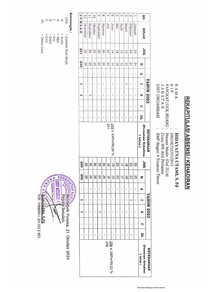 07 REKAPITULASI ABSEN HIDAYATNA UTAMI, S.Pd | PDF