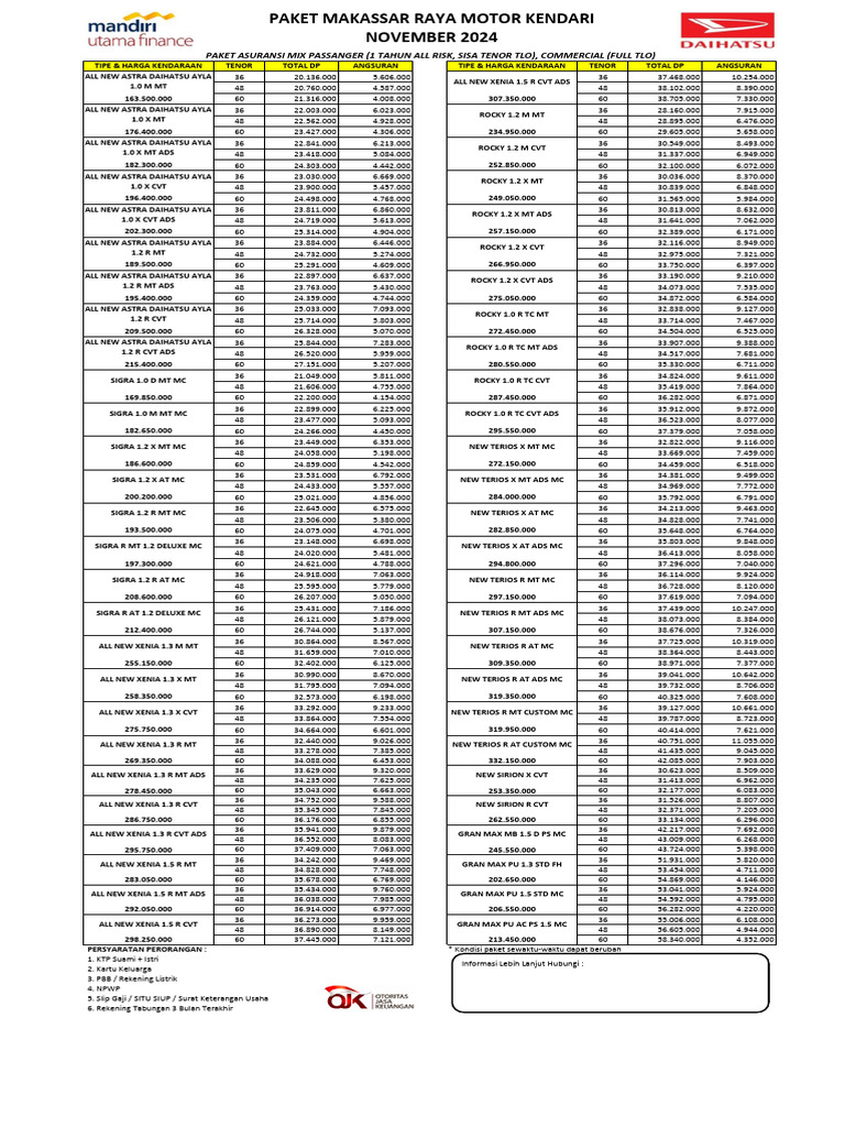 PL MRM Kendari Per November 2024 (OPSI 2) | PDF