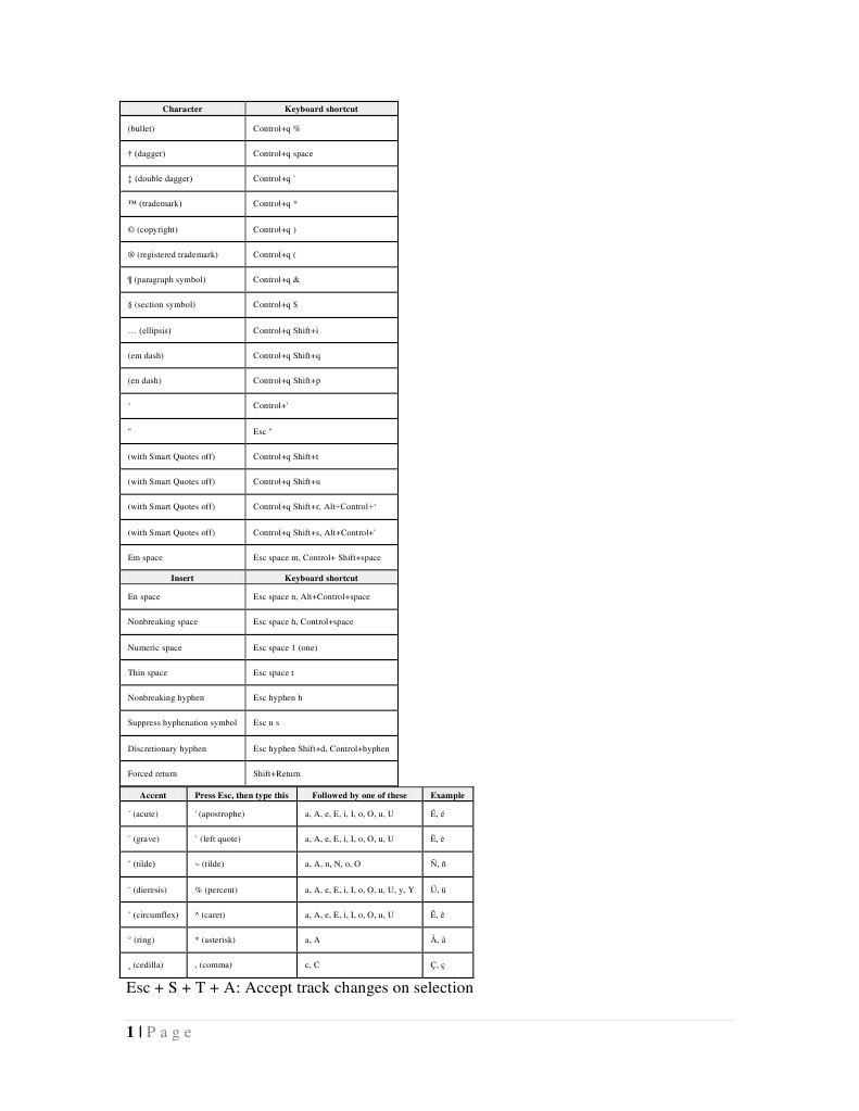 Frame Keyboard Shortcuts | Download Free PDF | Ellipsis | Quotation Mark