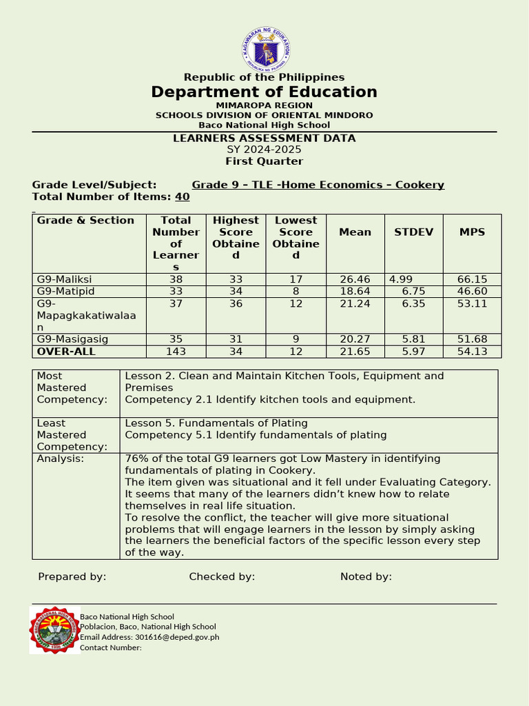Learners-Assessment Data | PDF
