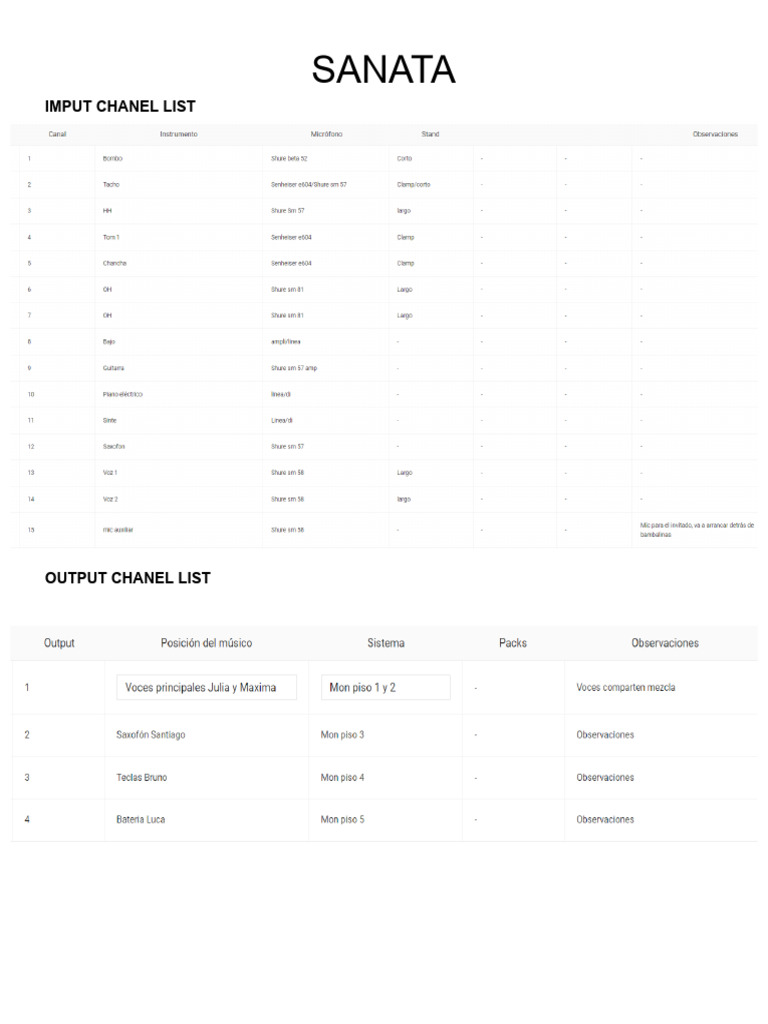 Sanata Rider Tecnico | PDF