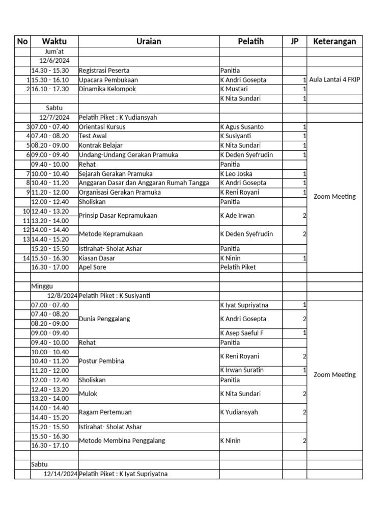 Rundown - KMD PPG Unpak 2024-1 | PDF
