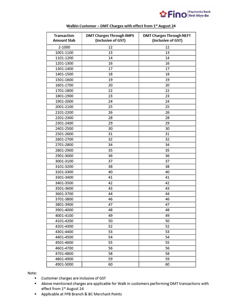 DMT Charges Effective 1st August 2024 | PDF | Banking | Payments