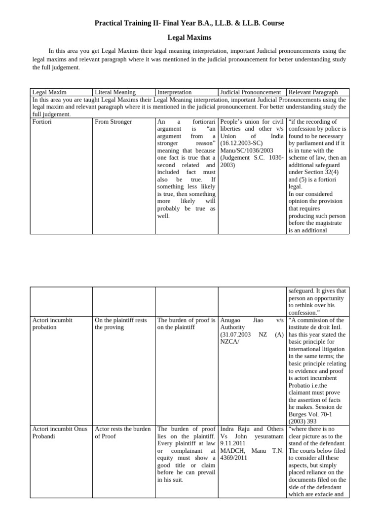 Legal Maxims | PDF | Burden Of Proof (Law) | Lawsuit